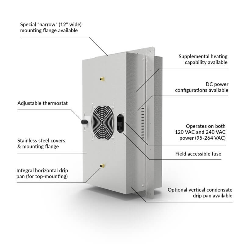 1500 BTU Thermoelectric Electronic Cooling Devices | EIC