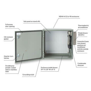 Wall-mount Enclosures | Wall Mounted Enclosures & Cabinets - Page 1